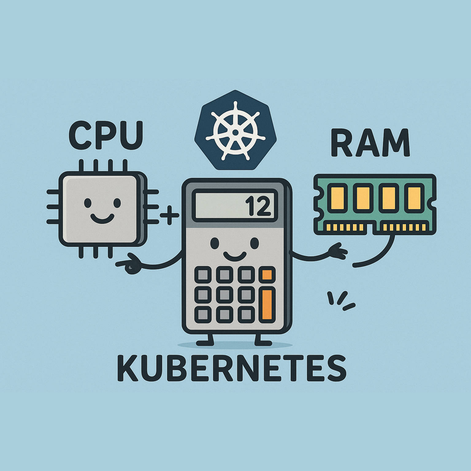 Kubernetes Resource Calculator for Cluster Sizing and Requests